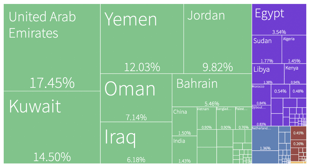 Saudi Arabia’s 60-Year Battle for Food Security - Arab Gulf States ...
